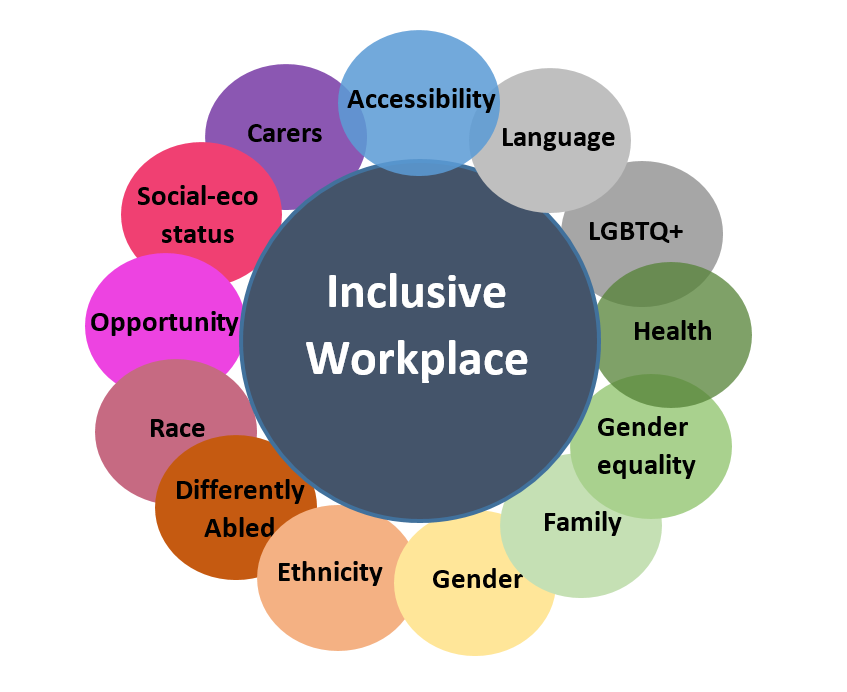 Equality Diversity And Inclusion At Together Together A Leading Uk